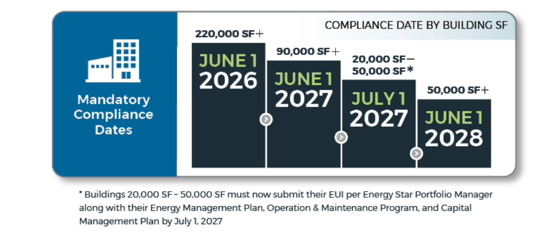 Clean Buildings Incentive Program | City of Bellevue
