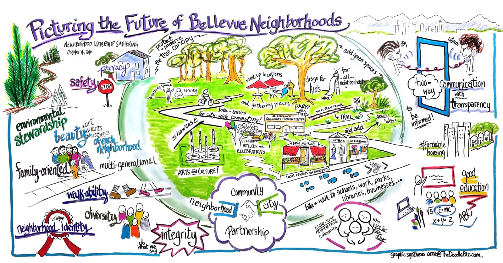 Neighborhood Leadership Gathering | City of Bellevue